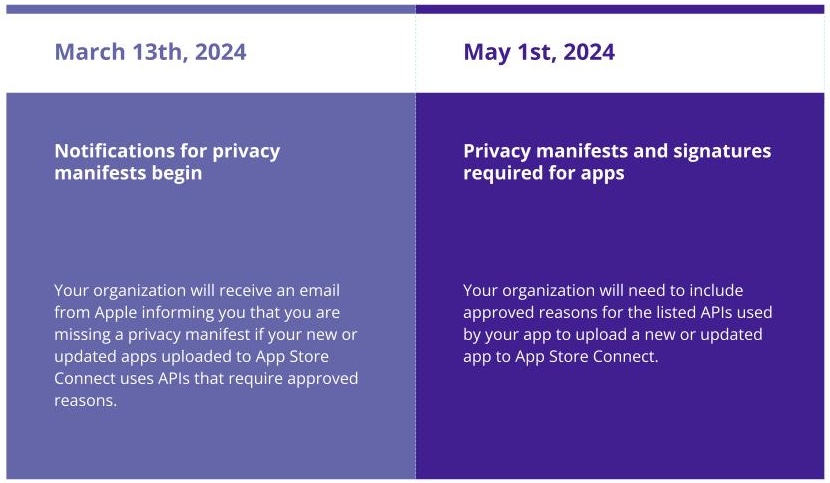 Apple privacy manifest – Sourcepoint