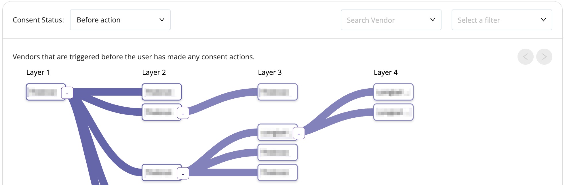 Vendor trace overview – Sourcepoint