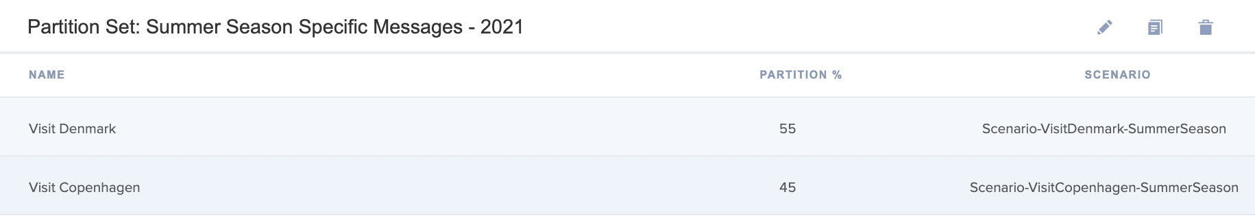 Partition set overview – Sourcepoint